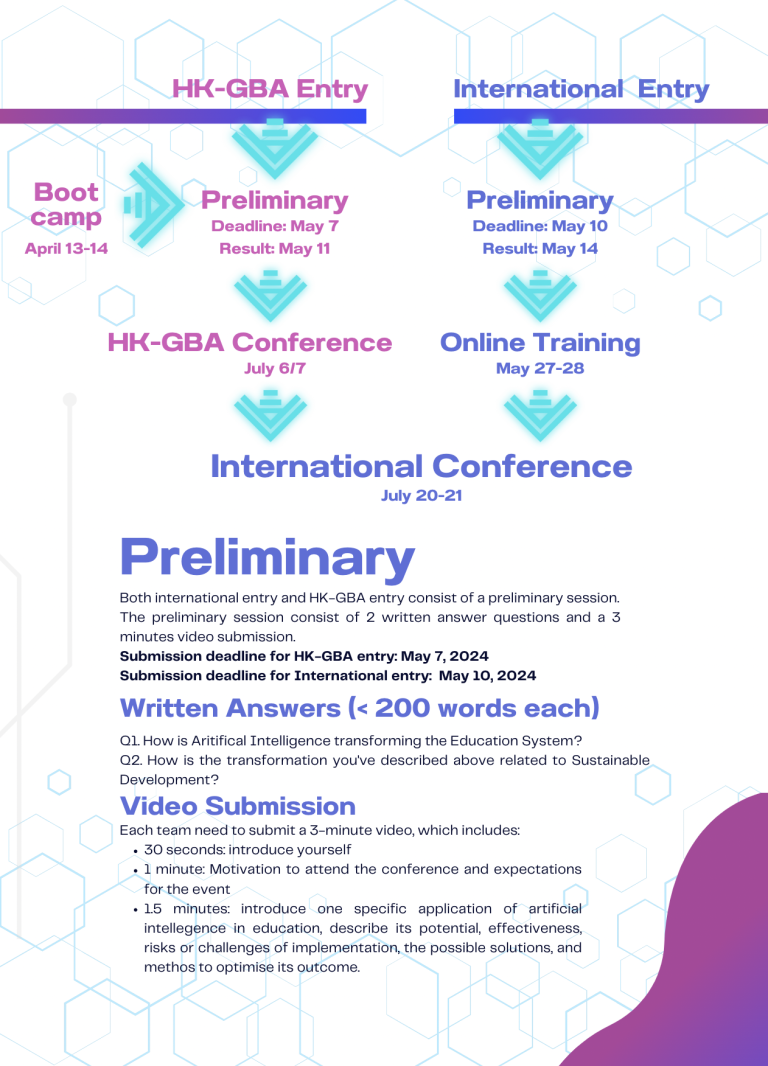 2024 Secondary School Model UNESCO International Conference Artificial ...