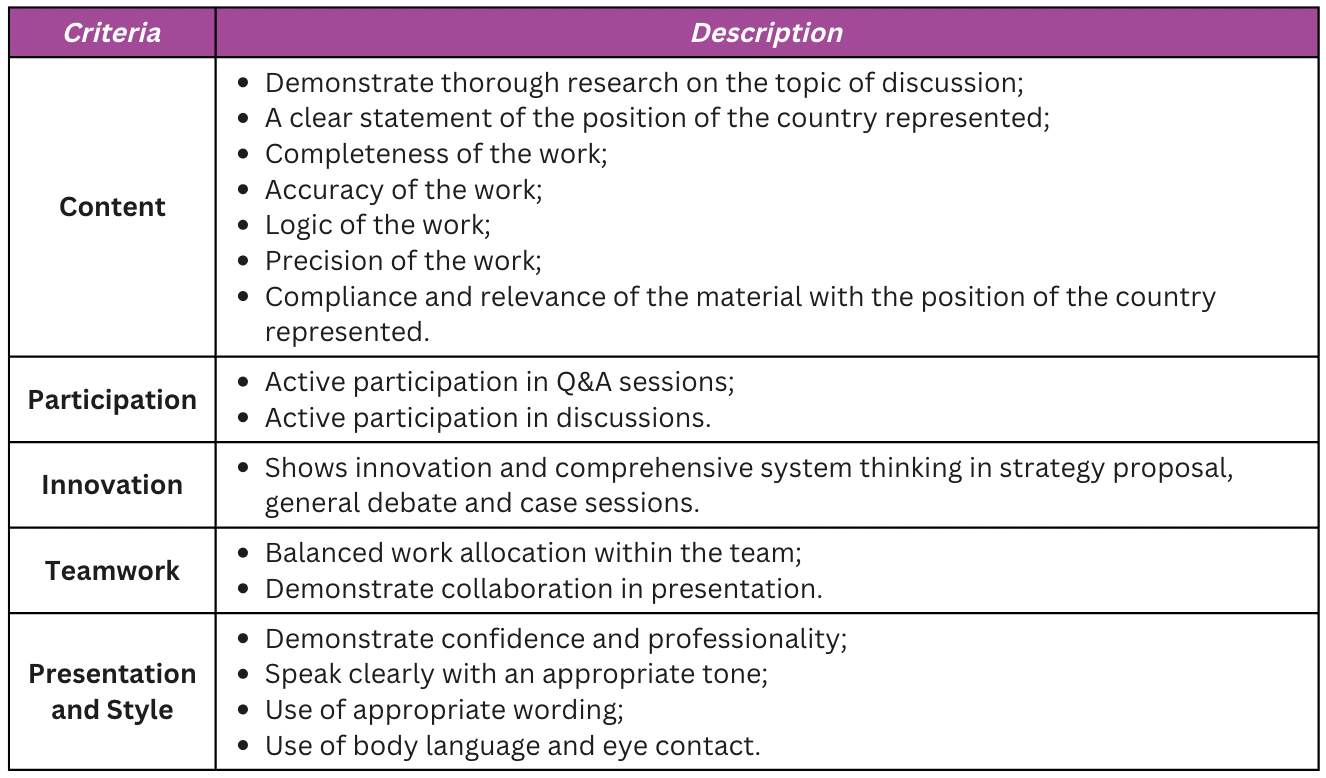 2025 Secondary School Model UNESCO International Conference – UNESCO ...