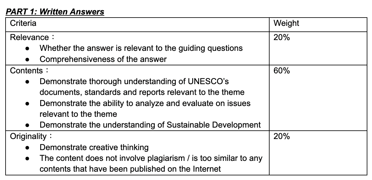 2025 Secondary School Model UNESCO International Conference – UNESCO ...